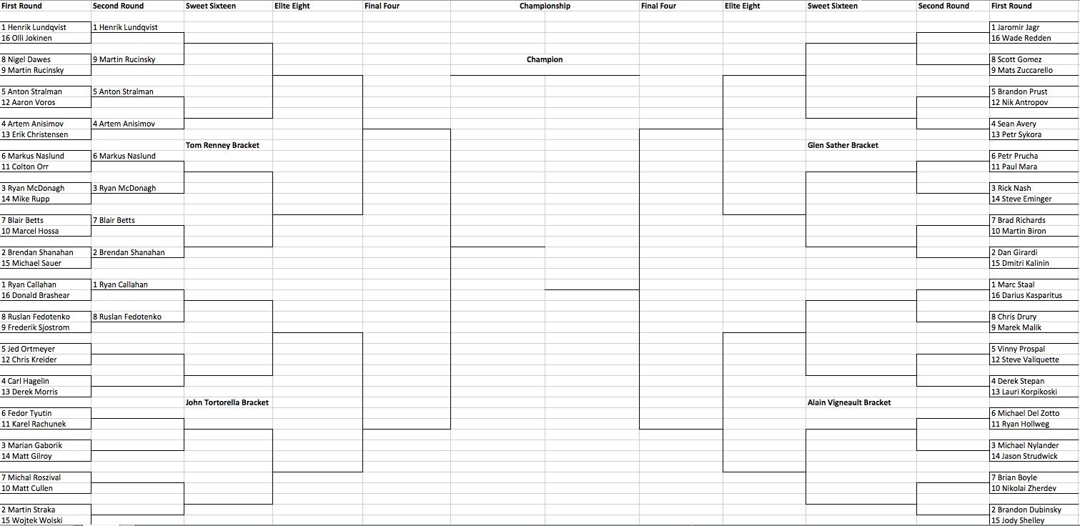Best post-lockout Ranger: Round 1, Jed Ortmeyer (5) vs. Chris Kreider ...
