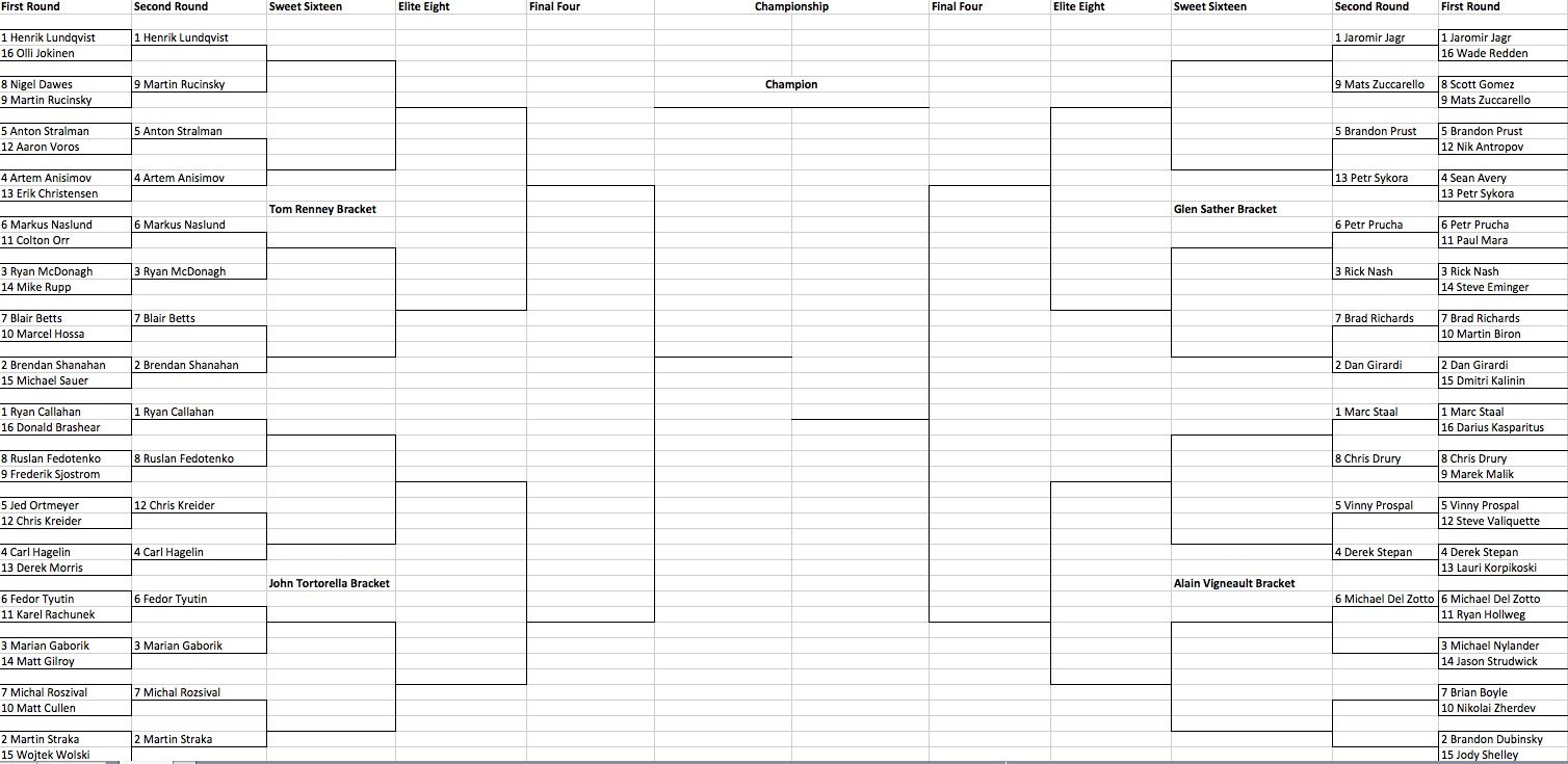 Best post-lockout Ranger: Round 1, Michael Nylander (3) vs. Jason ...